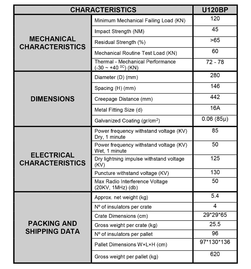 U 120 KN (BP) - parsmagahreh